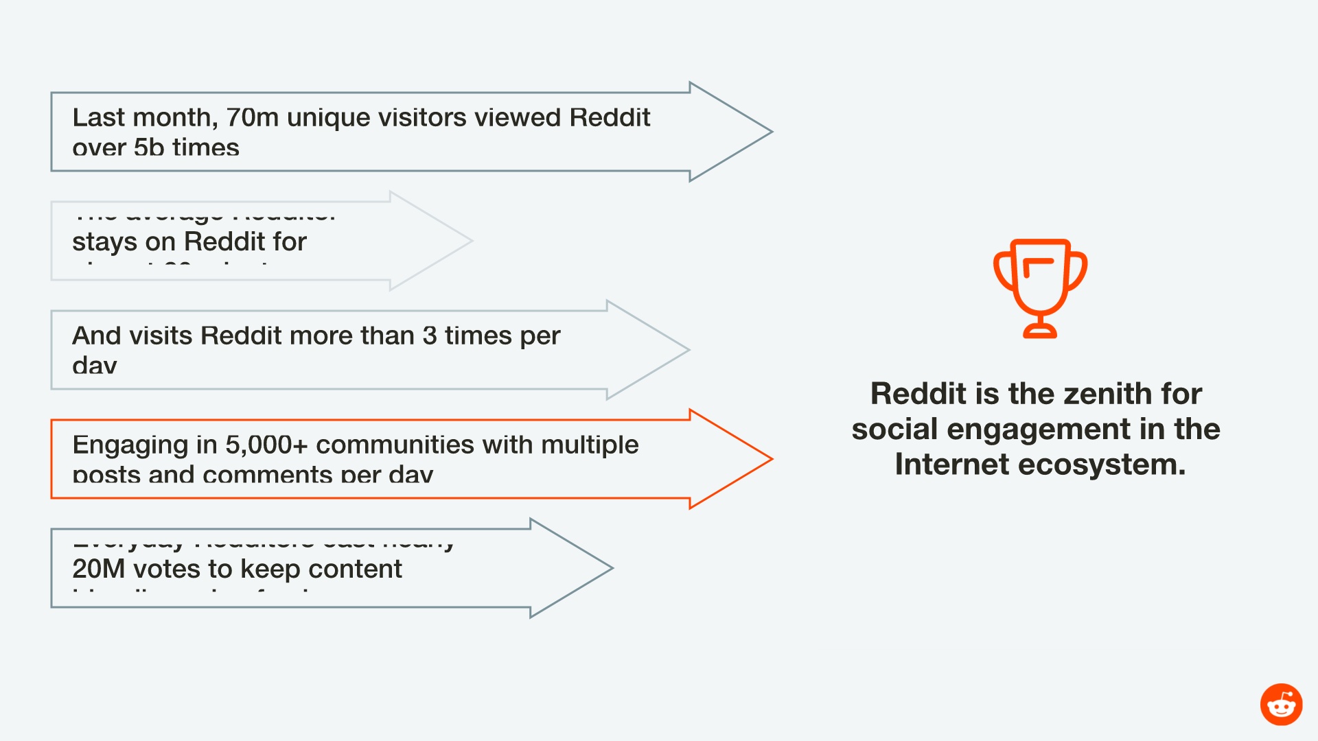 PowerPoint Makeovers: The Reddit Pitch Deck | The Beautiful Blog